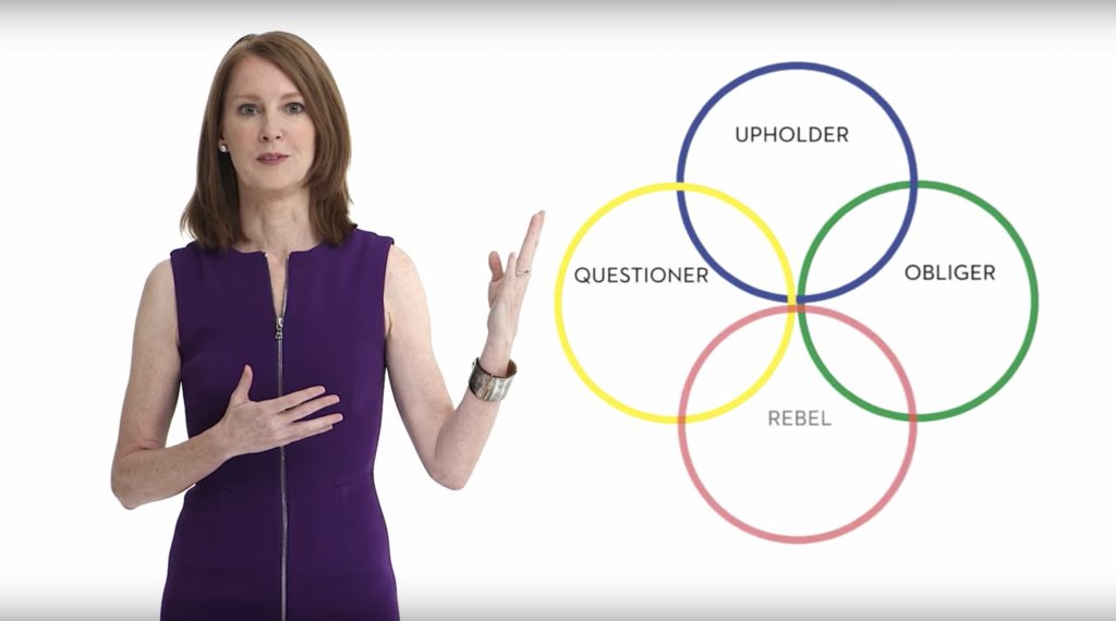 What If My Tendency Result Doesn't Seem Right? | Gretchen Rubin
